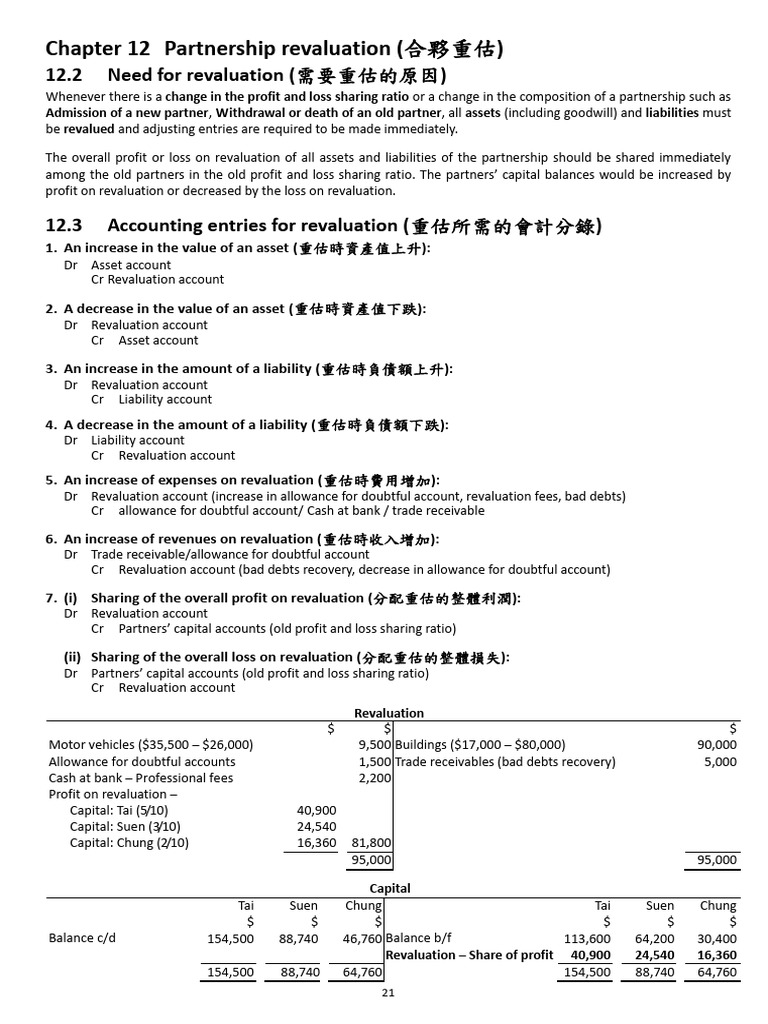 Chapter 12 Partnership Revaluation Eng | PDF | Balance Sheet | Bad Debt