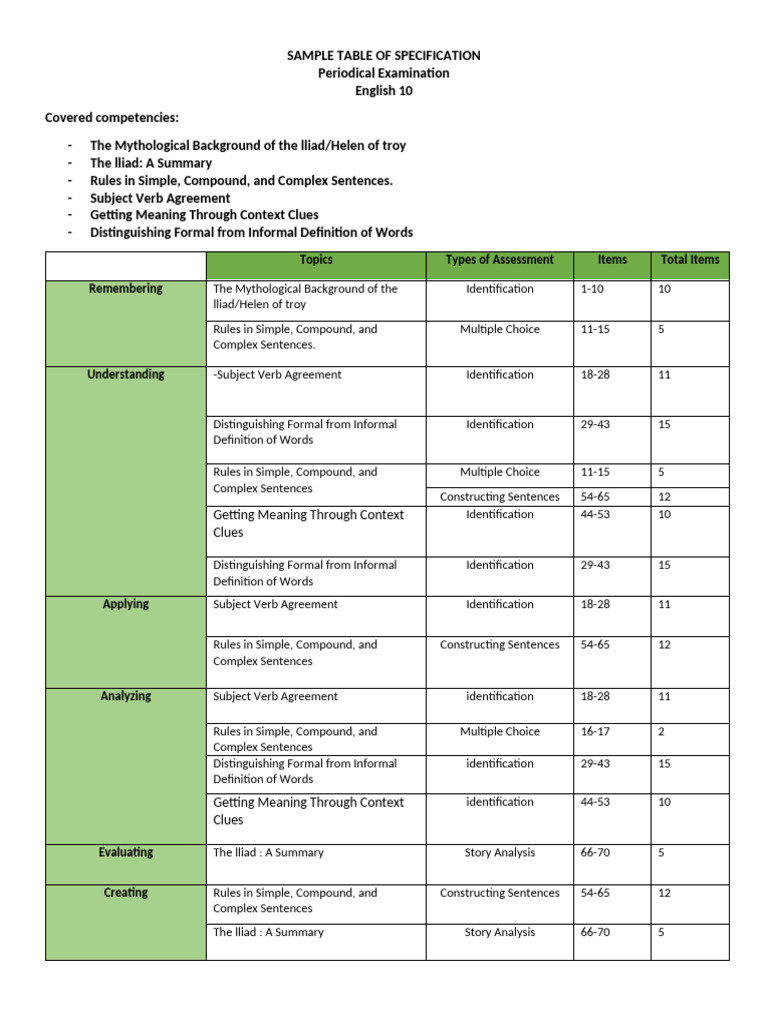 TAble of specification | PDF | Word | Sentence (Linguistics)