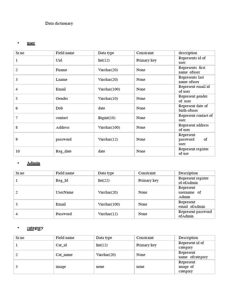 Comprehensive Data Dictionary Overview | PDF | User (Computing) | Software Design
