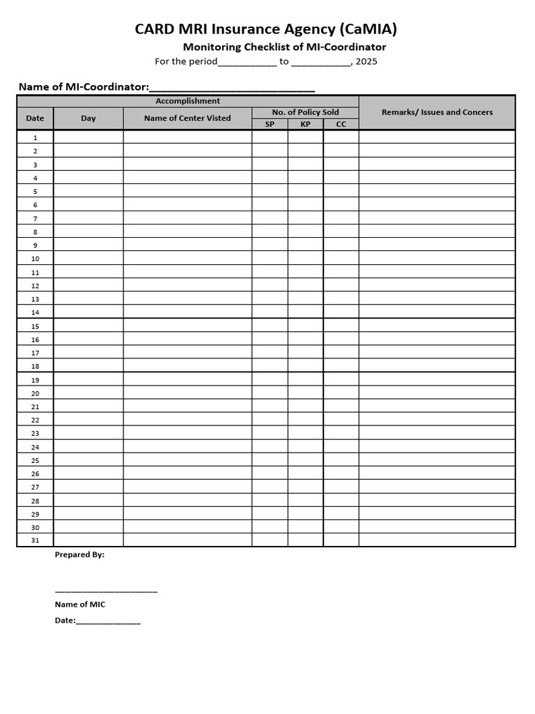 MiC Monitoring Checklist | PDF