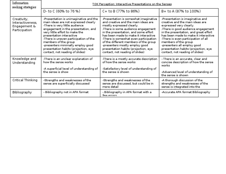 Rubric For Interactive Presentation | PDF