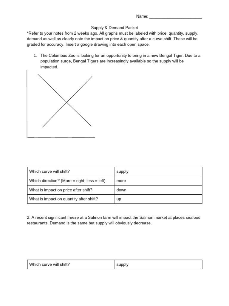 Copy of Supply & Demand Packet #2 (Student Copy) | PDF | Demand | Prices