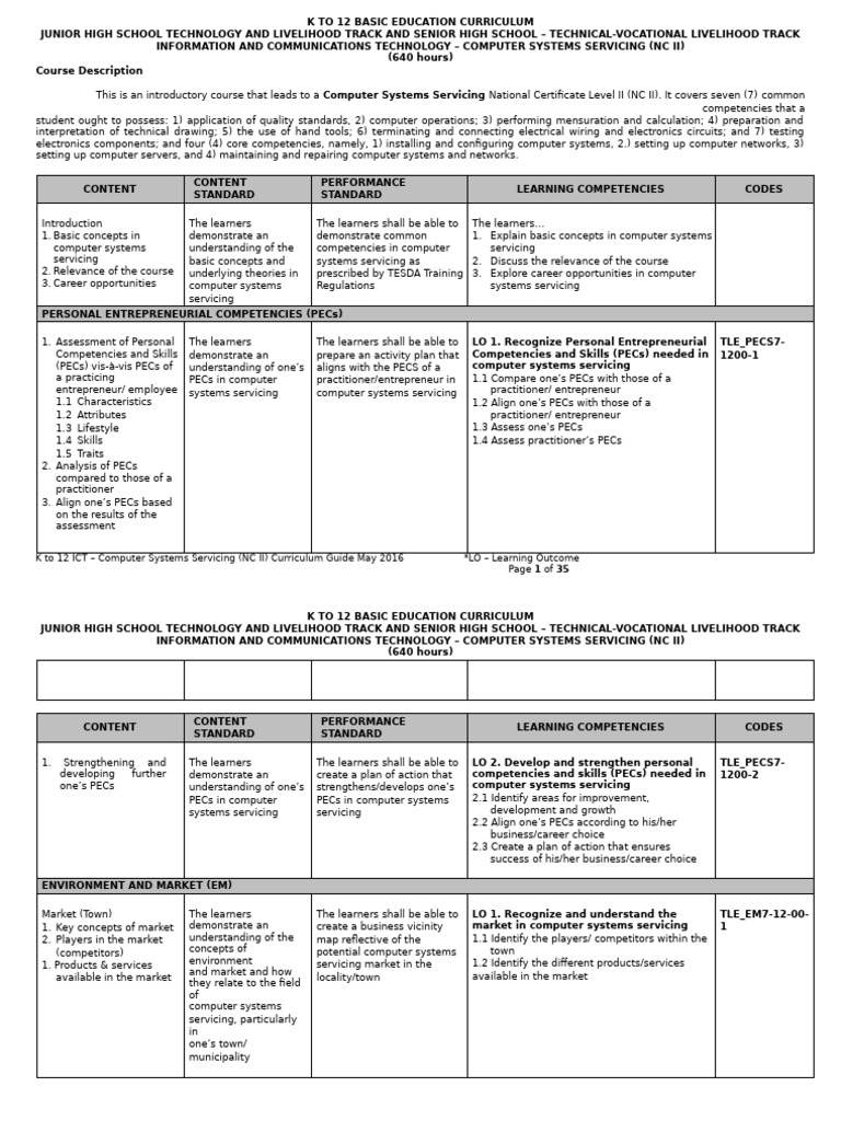 K-12 Computer Systems Servicing NC II | PDF | Educational Technology ...