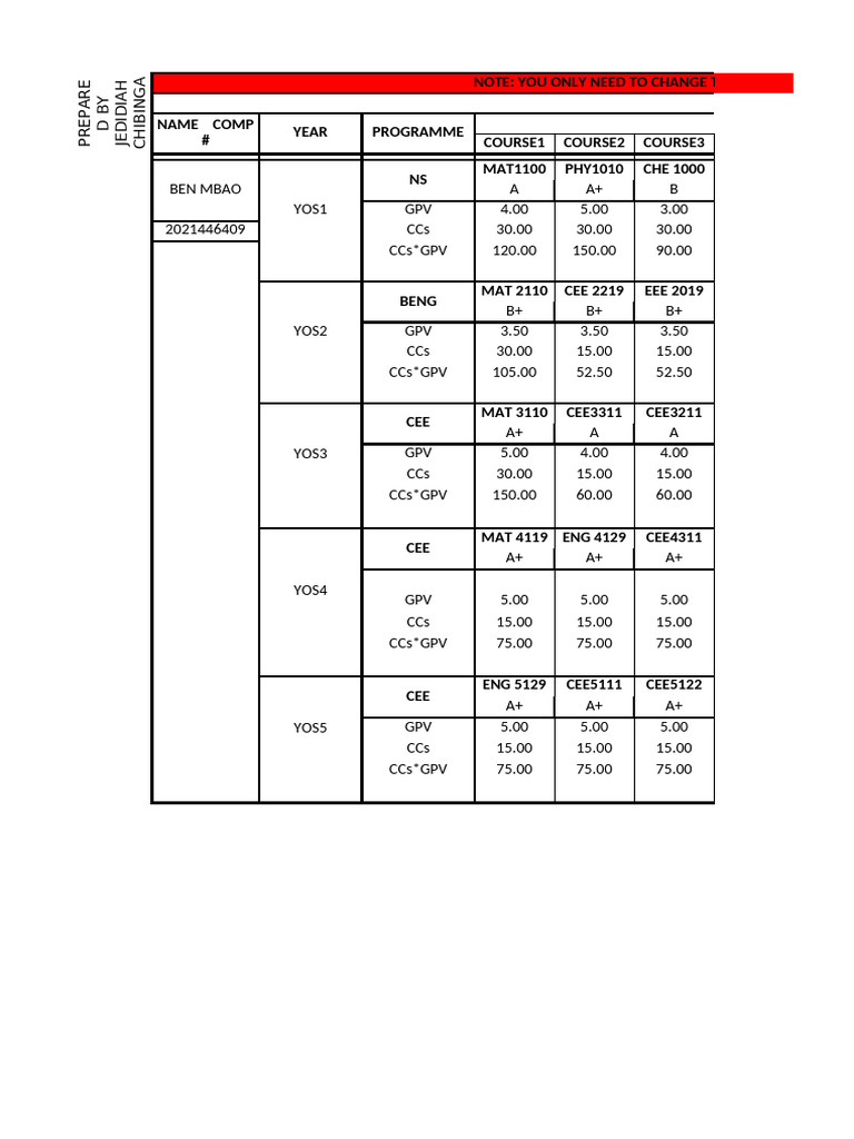MTU GPA Calculator Instructions | PDF