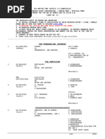 Madurai Bench Cause List for April 2, 2025 | PDF | Tamil Nadu | Tamil ...