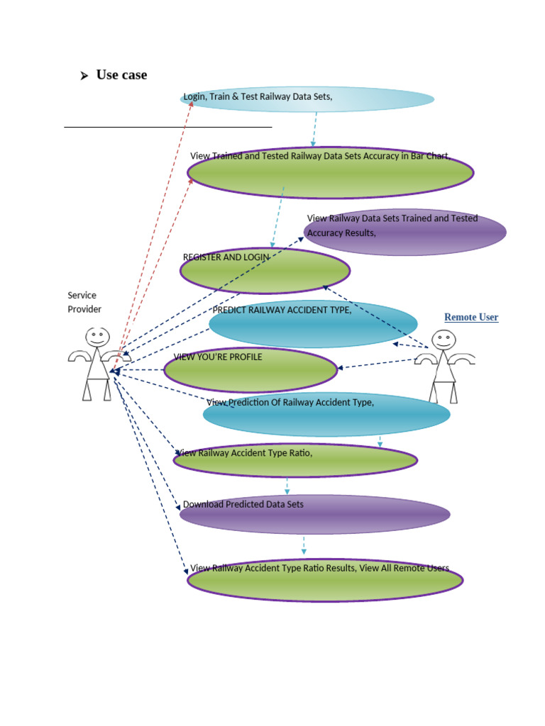 Use Case Digram | PDF