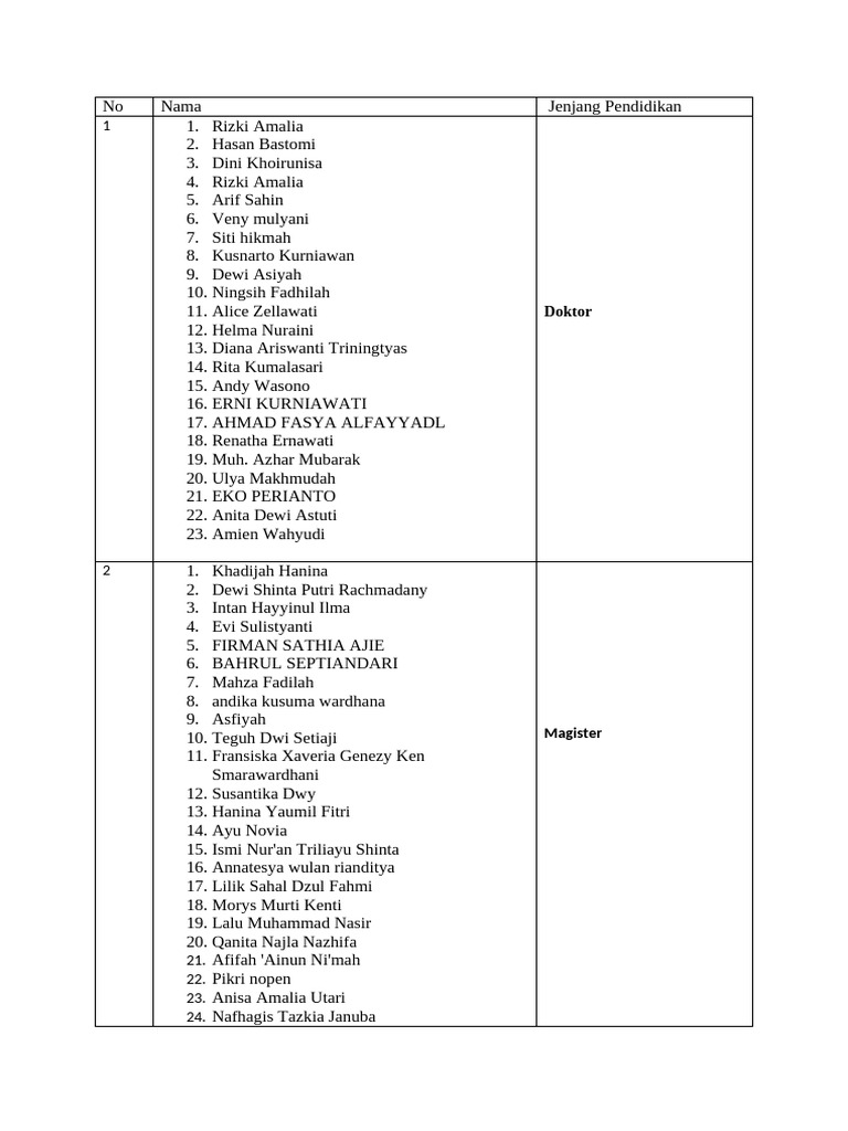 Mahaiswa Yang Mengikuti DNT | PDF