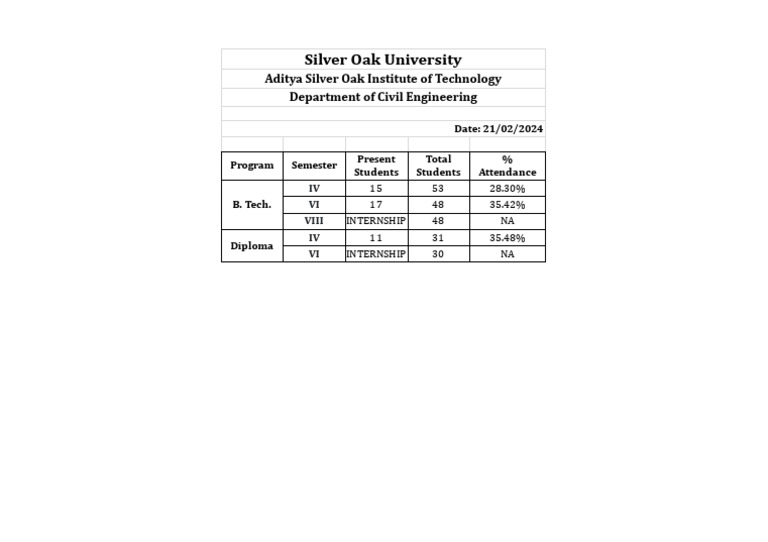 Silver Oak University: Aditya Silver Oak Institute of Technology ...