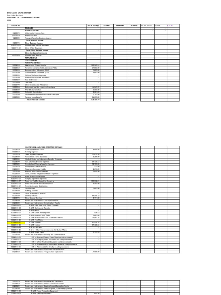 01. JAN.24 RBU | PDF | Expense | Income