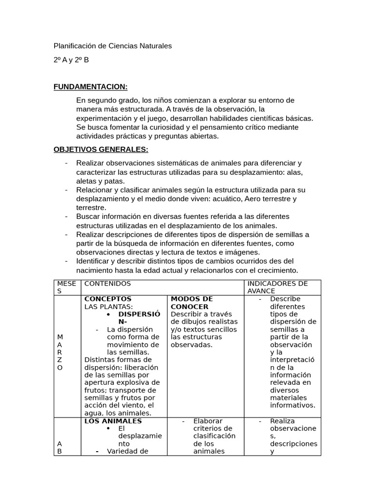 Planificación de Ciencias Naturales 2ºay B | PDF | Semilla | Observación