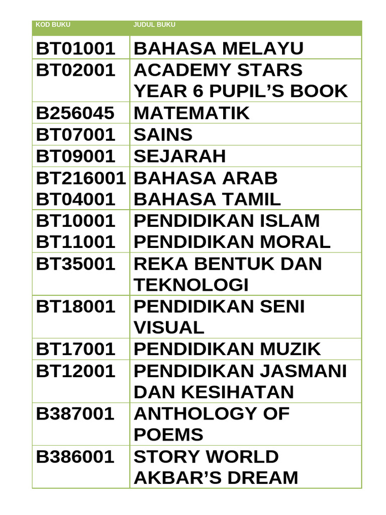 10 Label Rak Buku SPBT | PDF