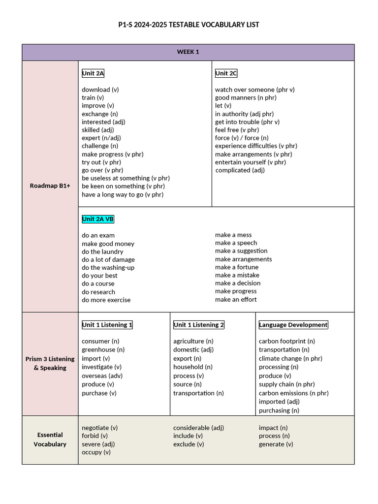P1-S 2024-2025 Spring Term Testable Vocabulary List | PDF | Renewable ...