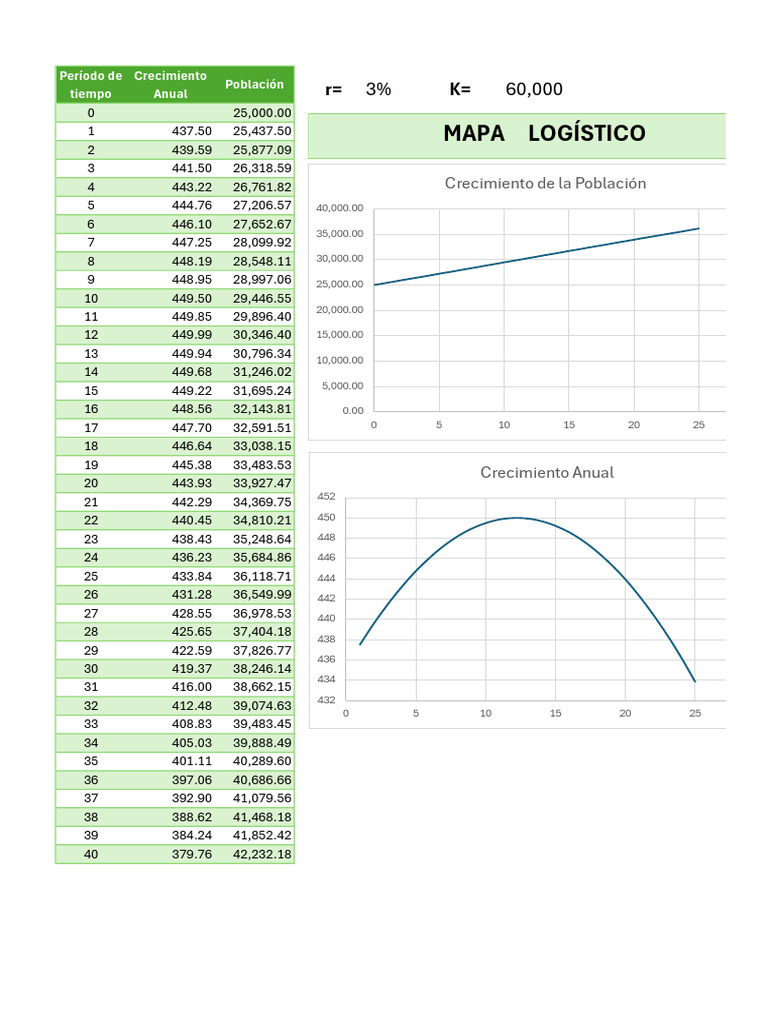 Mapa Logístico | PDF