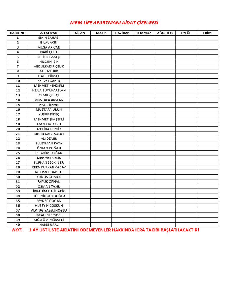 Ai̇dat Li̇stesi̇ | PDF