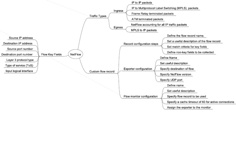 Net Flow | PDF