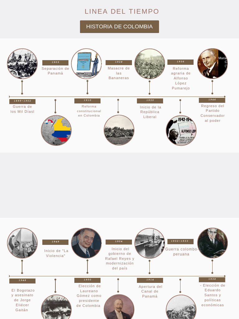 Brown Educational History of Art Timeline Graph | PDF