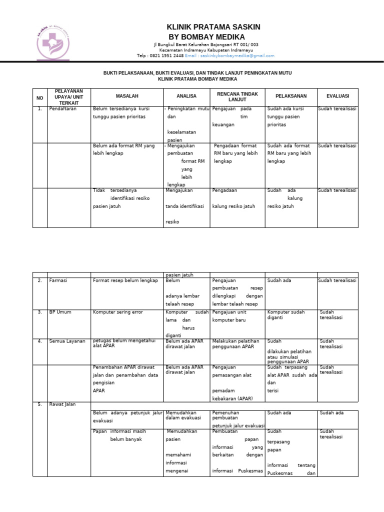 1. BUKTI PELAKSAAN, EVALUASI DAN TINDAK LANJUT | PDF