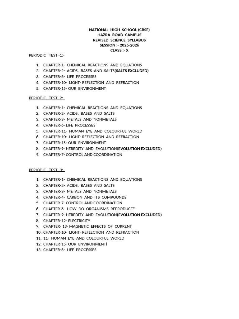 Class 10 Science Syllabus 2025-26 | PDF