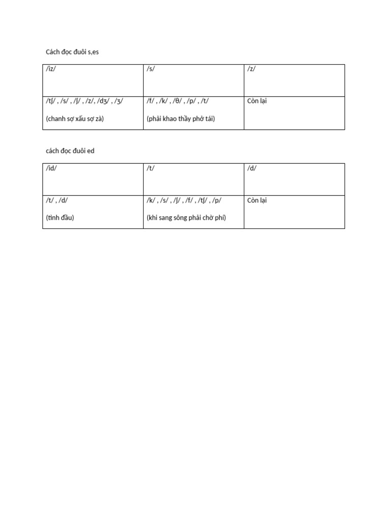Ending Sounds S, Es, Ed | PDF