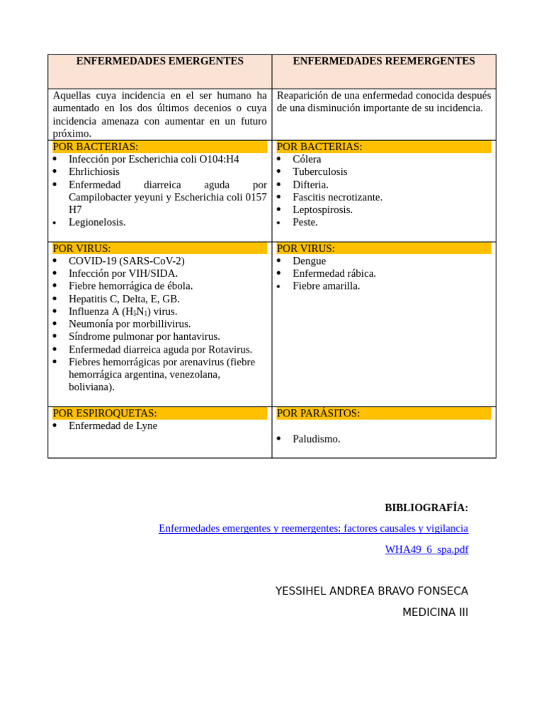 Cuadro Enf | PDF