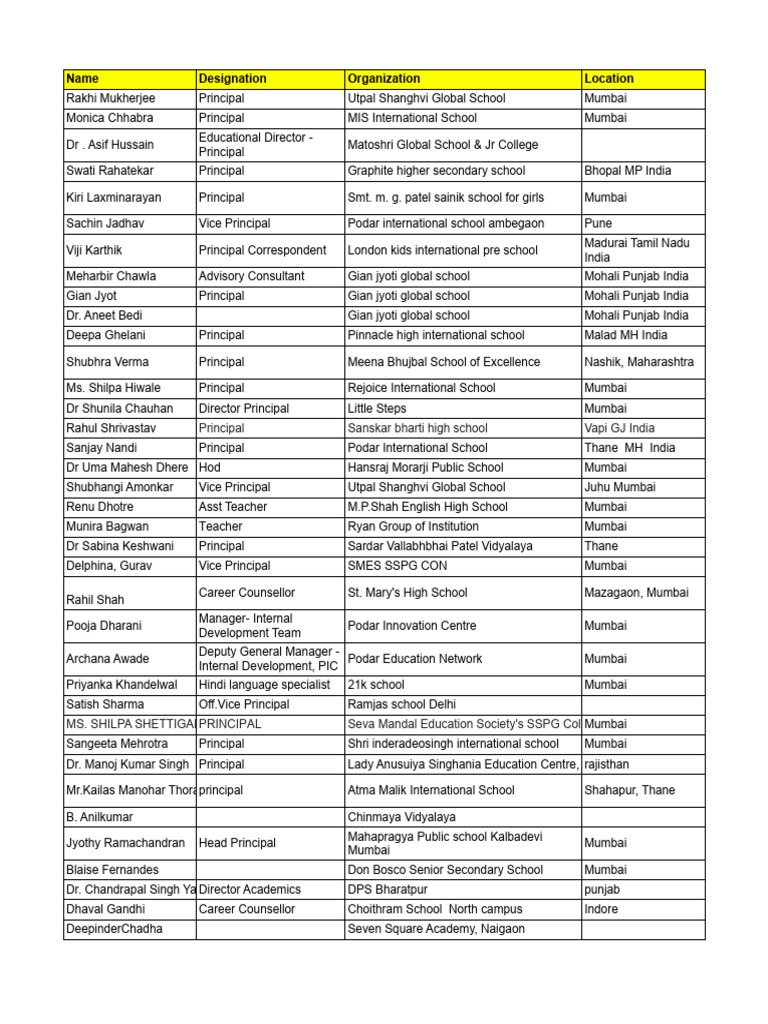 Confirmed Delegate - School | PDF | Mumbai | Schools