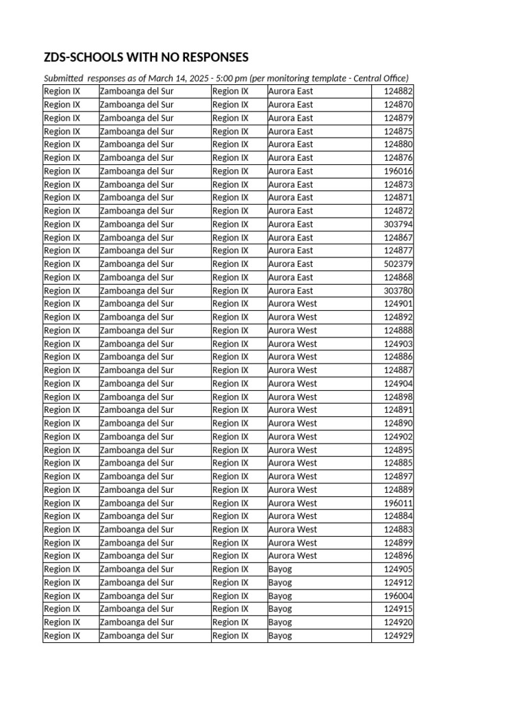 Zds Schools With No Responses Guidance | PDF