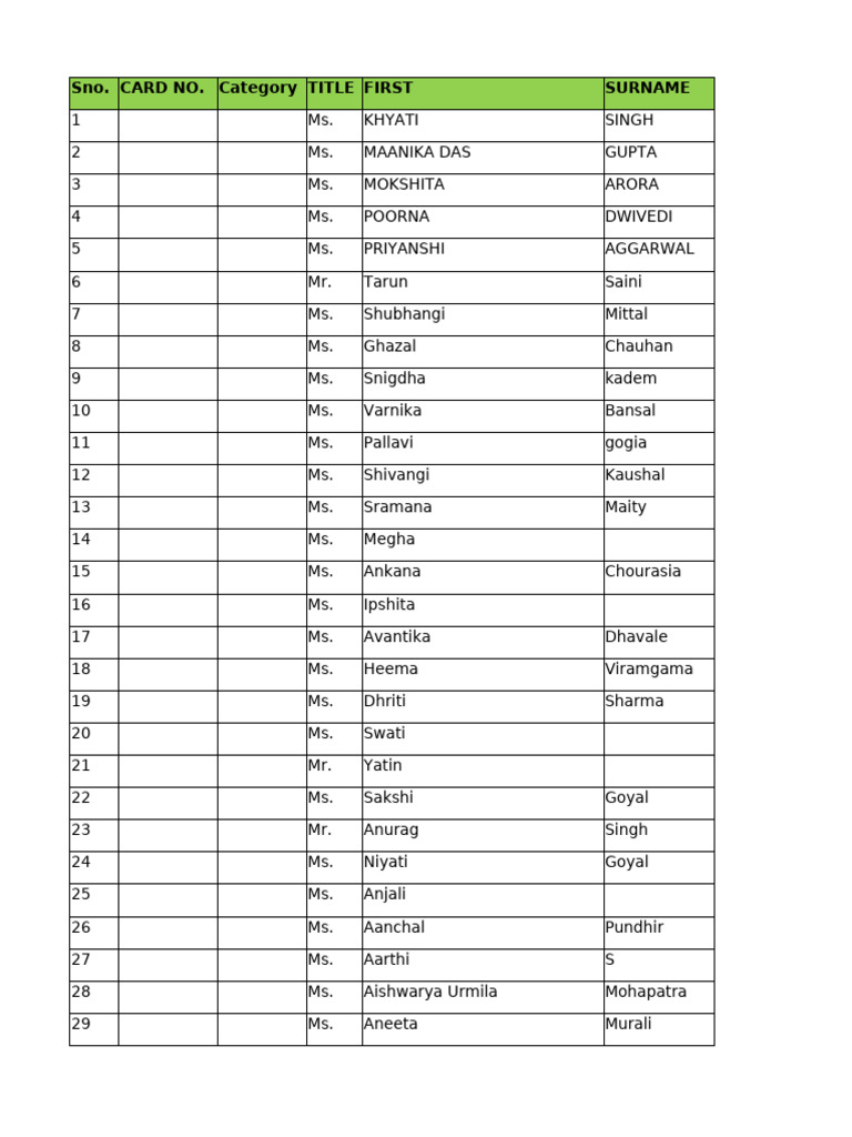 NIFT 200 Students List 1 TEAM 1 - NIFT | PDF