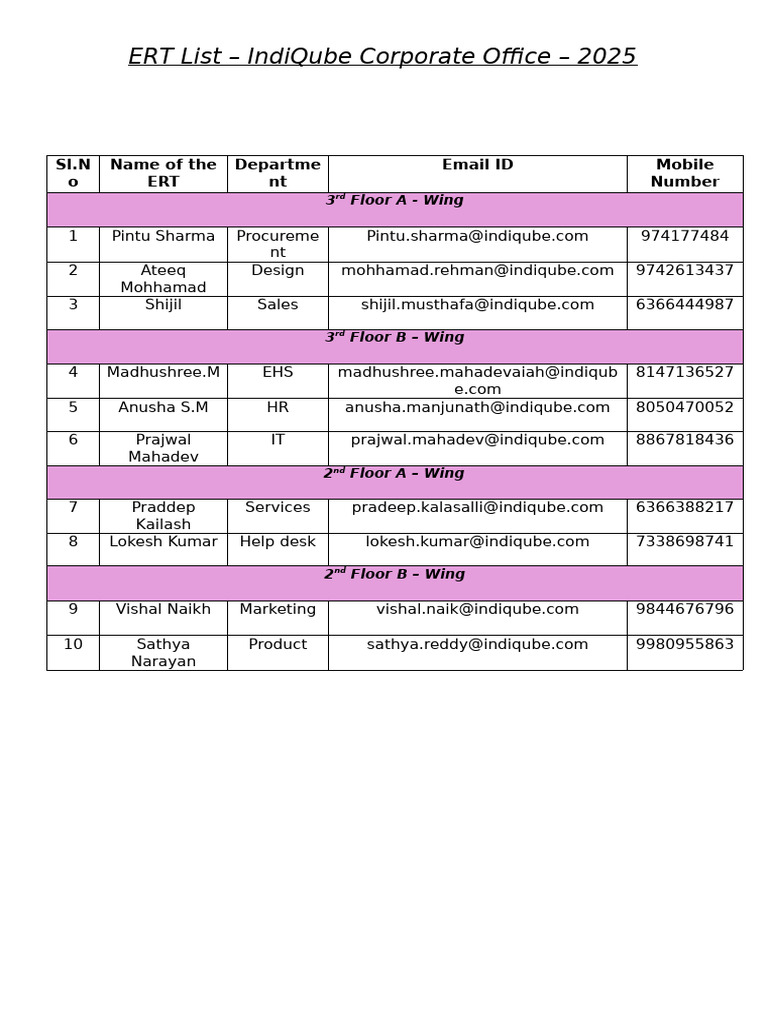 ERT List - 2025 IndiQube Office | PDF