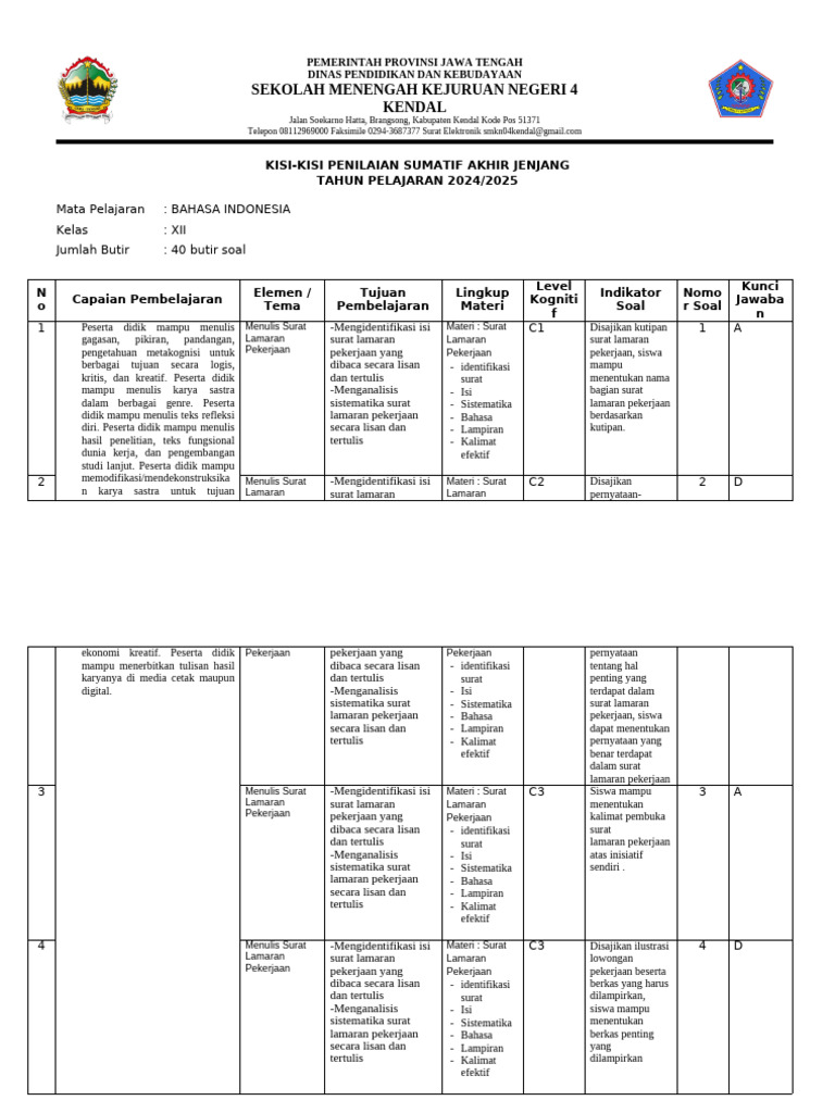 kisi2 soal baru | PDF