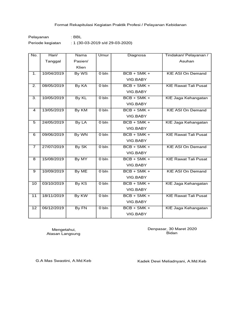 askeb bbl 2019 | PDF