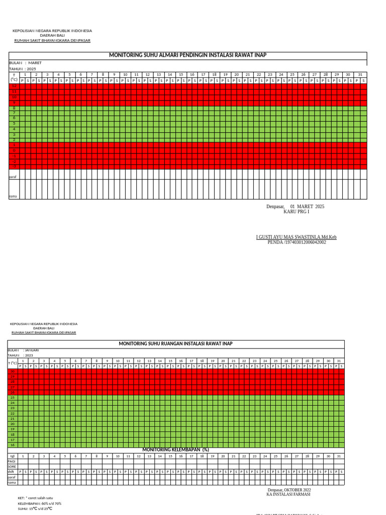 Tabel Pemantauan Suhu Rawat Inap | PDF