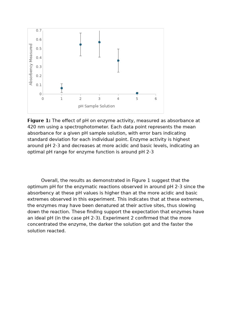 Figure 1 | PDF
