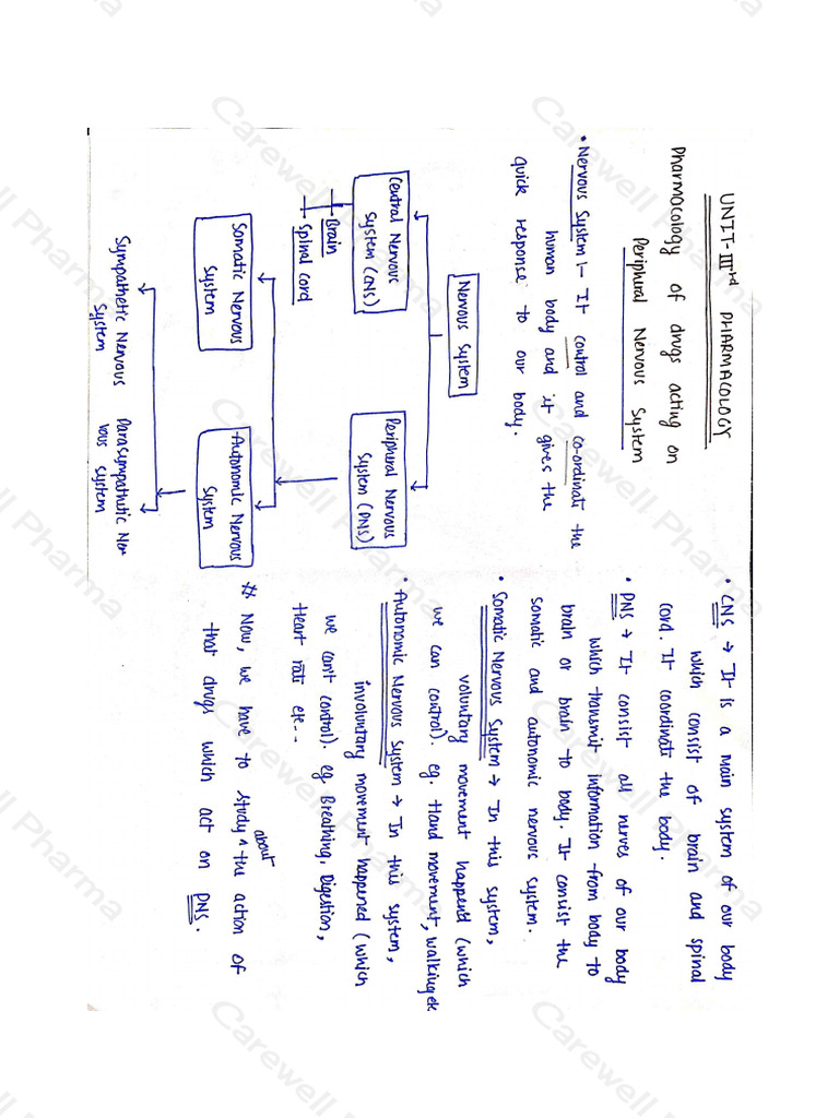 Lecture 2, Unit 3, Pharmacology 1 | PDF