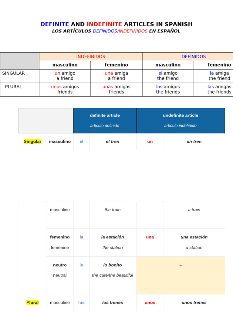 Artículos Definidos e Indefinidos en Español | PDF | Mecánica del ...