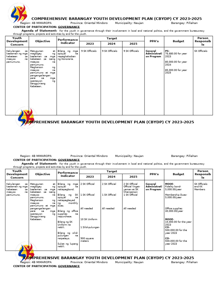 CBYDP FINAL Pinahan 2023-2025 P | PDF | Natural Environment