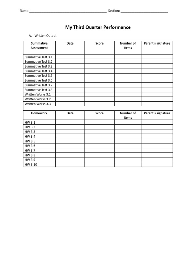 Math Score Sheet Third Quarter 2 | PDF