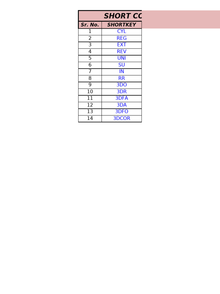 3D Autocac Short Command | PDF