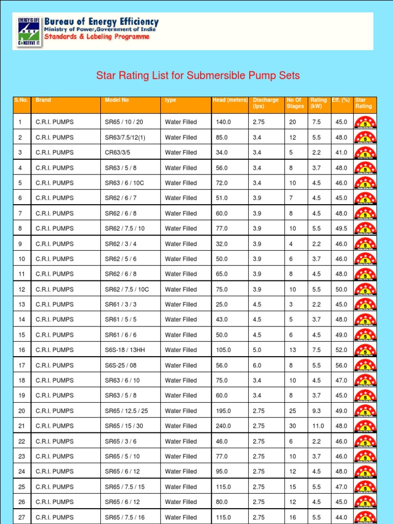 Star Rating List For Submersible Pump Sets | PDF | Pump | Dynamics ...