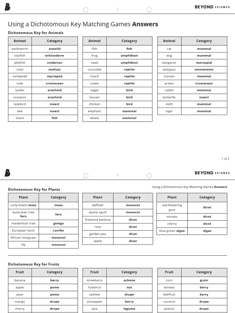 Using a Dichotomous Key Matching Games - Worksheet - Answers | PDF ...