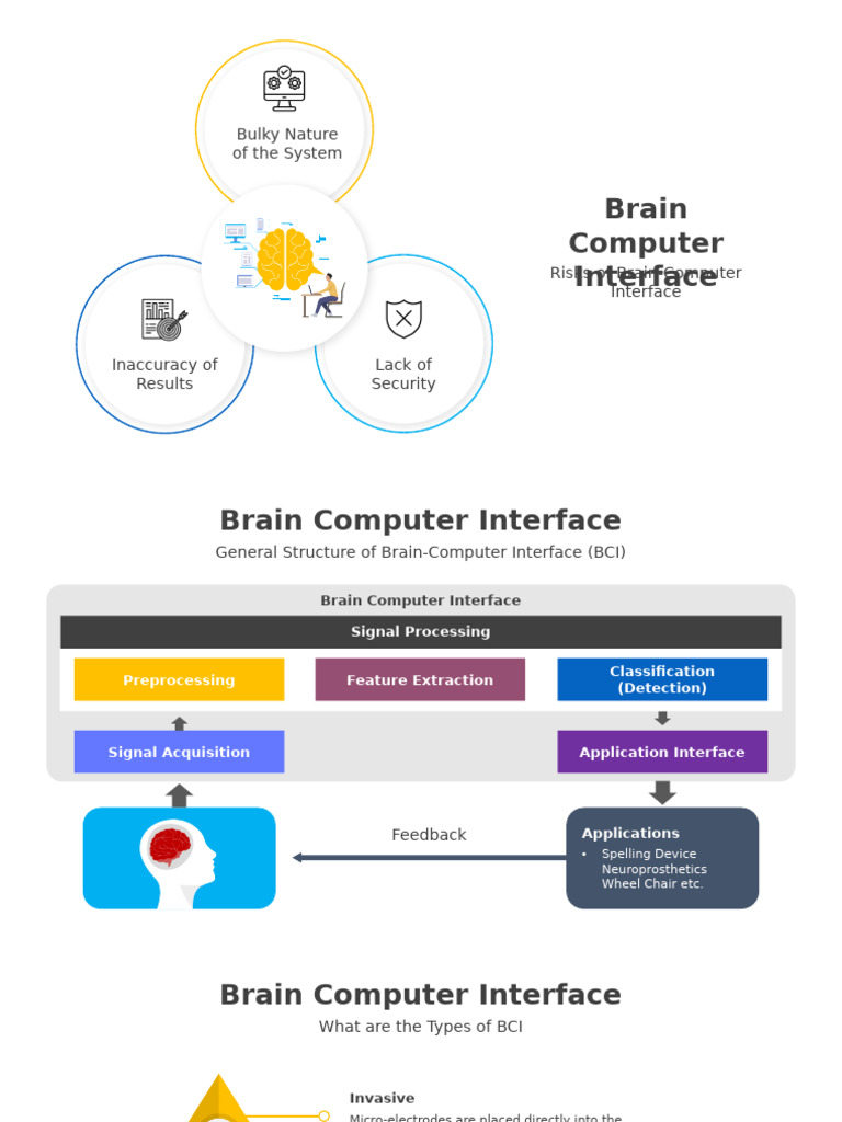 SlideEgg - 200824-Brain Computer Interface | PDF | Computing | Neuroscience