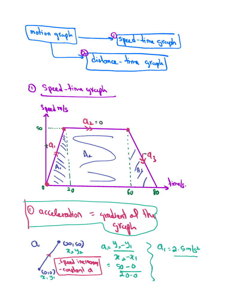 Motion Graph Term 3 | PDF