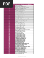 Pension Fund Admin Pfa Codes | PDF | Business | Finance & Money Management