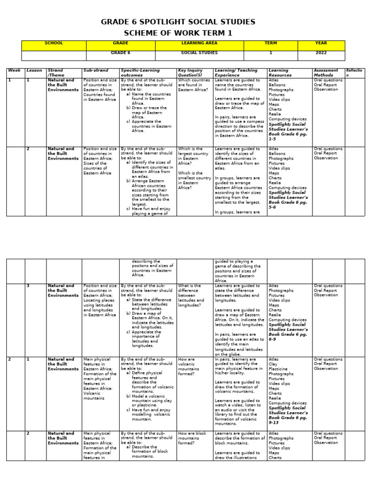 Grade 6 Term 1 Social Studies Schemes | PDF | Map | Lake