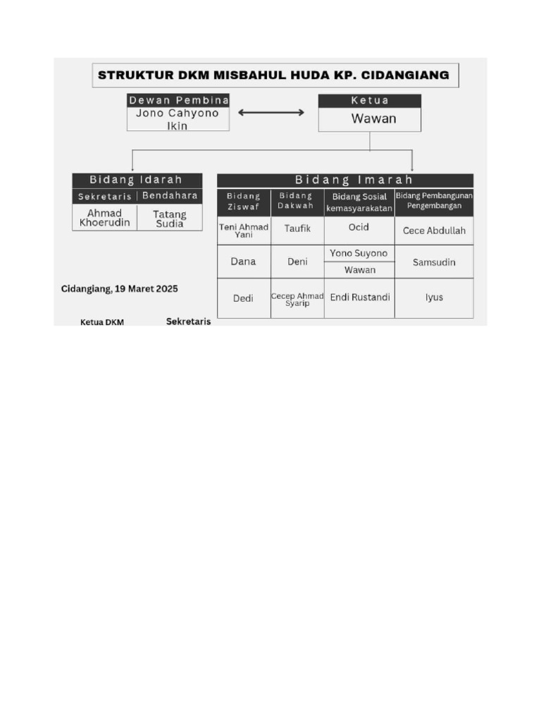 Struktur Organisasi DKM Misbahul Huda | PDF