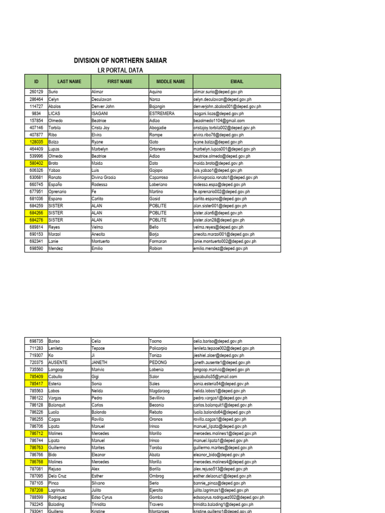 LR Portal User Data 2025 | PDF