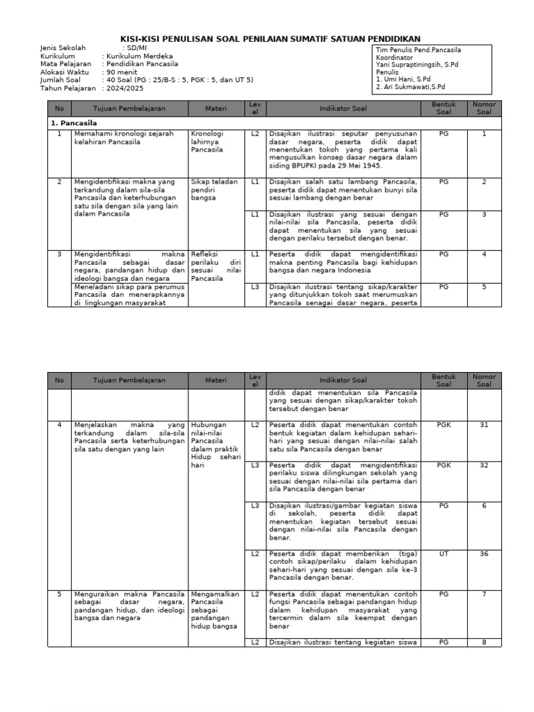 Kisi Kisi Pend.pancasila | PDF