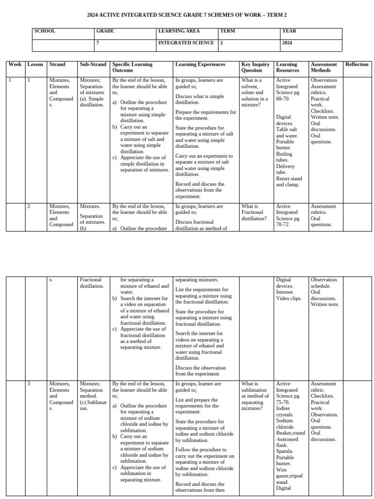 Grade 7 Term 2 Integrated Science Schemes | PDF | Reproductive System ...