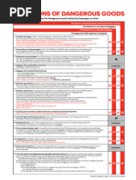 Dangerous Goods Regulations: Table 2.3.A | PDF | Lithium | Carbon Dioxide