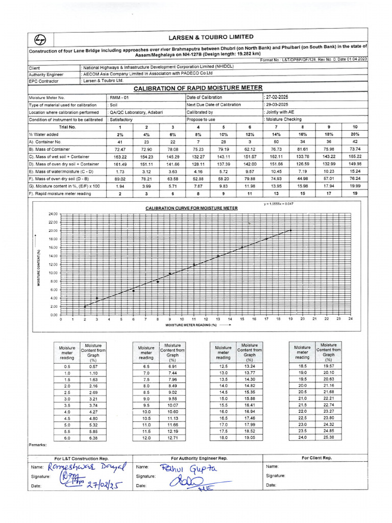 Inhouse Calibration Report - RMM | PDF
