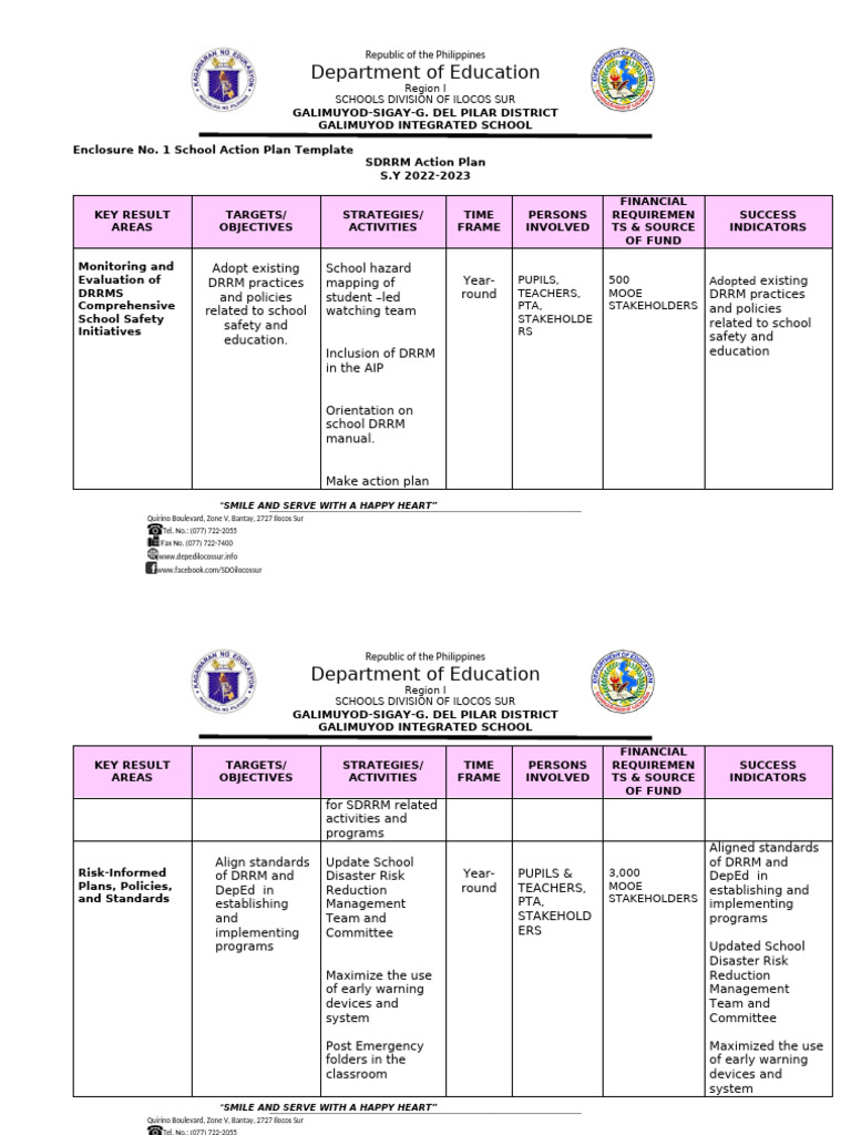DRRM ACTION PLAN Galimuyod Integrated | PDF